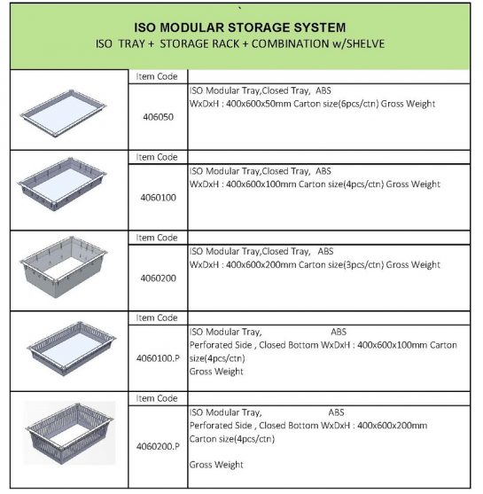 ISO MODULAR STORAGE - Hospital Furniture Medical accessories manufacturer